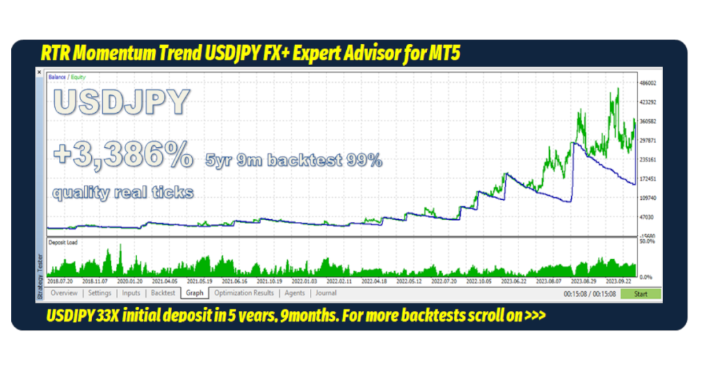 Momentum Trend All Symbols Unlimited - Momentum Trend