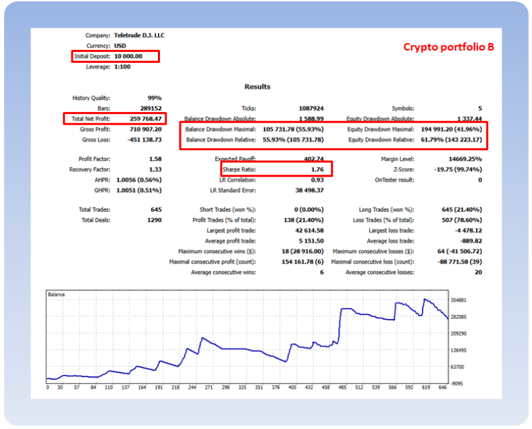 Momentum Trend All Symbols Unlimited - Momentum Trend